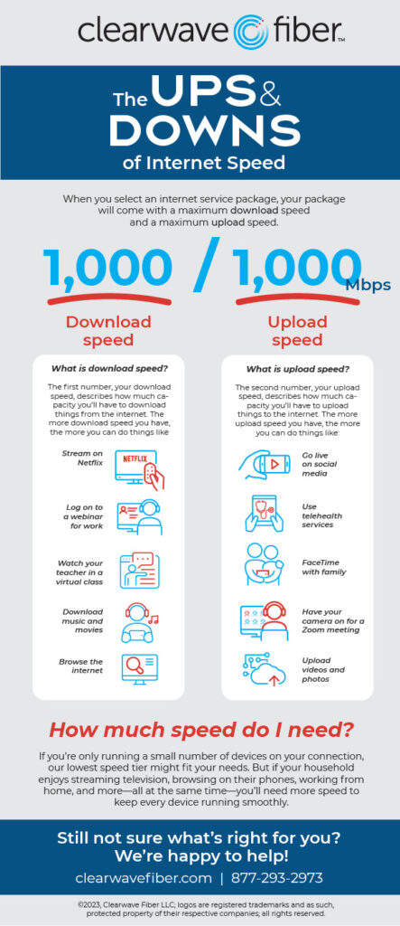 Educational Resources About Fiber Internet and Clearwave Fiber